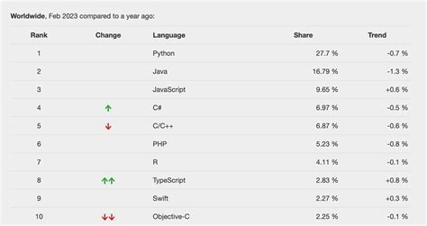The Difference Between Types Type Aliases And Interfaces In Typescript