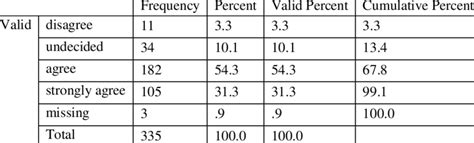 Generally Use Grammar Patterns Correctly When I Write Download Scientific Diagram Generally Use Grammar Patterns Correctly When I Write Download Scientific Diagram