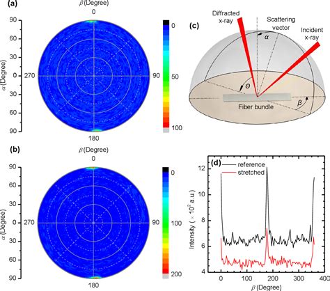 Figure 1 From Thermal Conductivity Enhancement Of Polymers Via