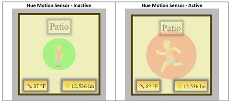 Control Dashboard Tile Color From A Rule 📐 Rule Machine® Hubitat