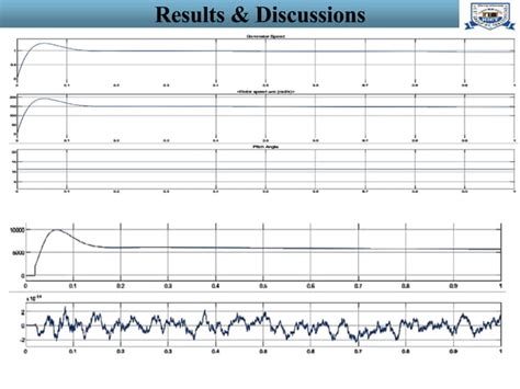 Pitch Angle Control Of Wind Turbine Using Fuzzy Logic Control Ppt