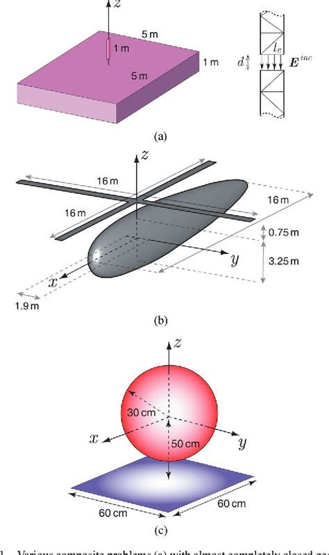 Figure 1 From Iterative Solutions Of Hybrid Integral Equations For