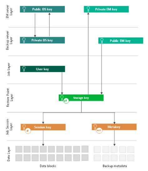 Veeam Encryption What Is The Key The Art Of Data Protection Blog