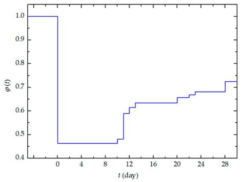 Mathematics Special Issue Supply Chain Optimization