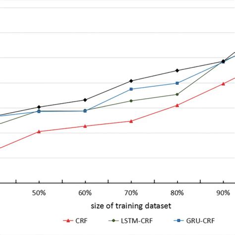 Precision Comparison On Legal Dataset Download Scientific Diagram