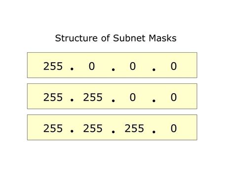 Ppt Subnet Masks Powerpoint Presentation Free Download Id6234073