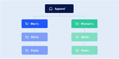 Product Categorization And Taxonomies 101