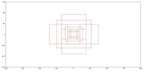 faster rcnn anchor box pytorch 锚点生成 （含代码） fasterrcnn锚框 csdn博客