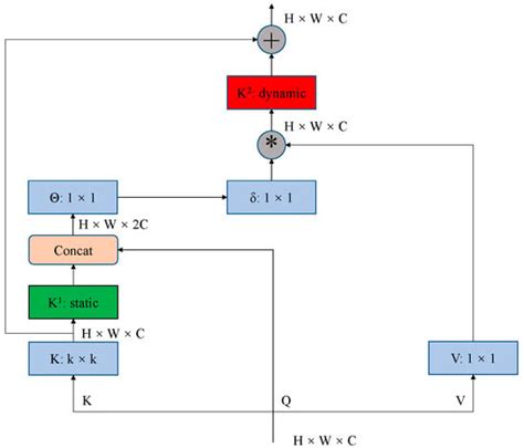 Forests Free Full Text Multi Scale Forest Fire Recognition Model Based On Improved Yolov5s