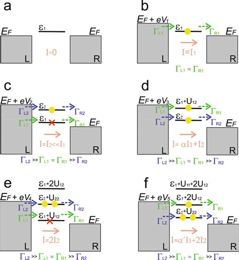 Scheme Of The Tunneling Processes Through The Two Level System In The Download Scientific