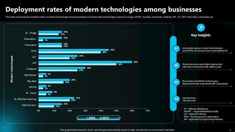 Top 10 Execution Of Robotic Process Automation By Sector Powerpoint Presentation Templates In 2025