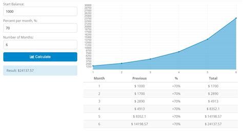 Financial Freedom Forex Forex Compounding Calculator