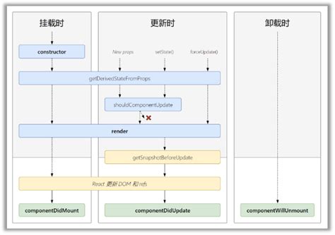 React Fiber 架构 · Webnote