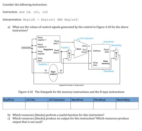 Consider The Following Instruction Instruction And