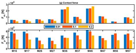 Analysis Of Load Sharing And Contact Characteristics Of The Concentric Face Gear Split Torque