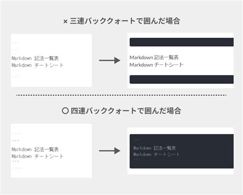 【エンジニア必見】markdown でコードを挿入する方法を解説