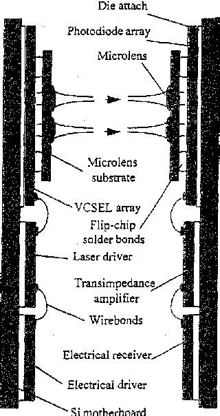 Figure 1 From Solder Bonding Alignment Of Microlens In Hybrid Receiver For Free Space Optical