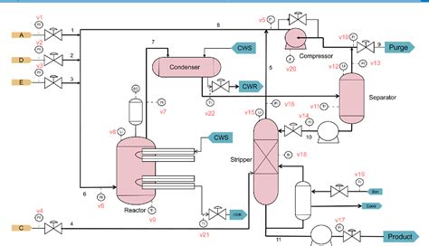 Figure 1 From Physical Graph Based Spatiotemporal Fusion Approach For Process Fault Diagnosis