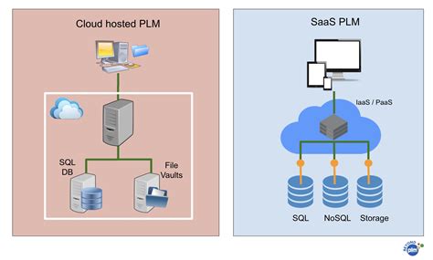 20 Saas Network Diagram Keirauttumme