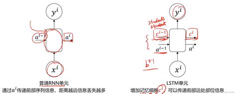 深度学习之循环神经网络 单层rnn 输出有5个神经元的结构 csdn博客