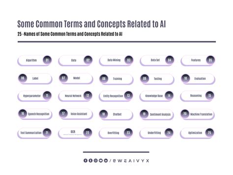 Ai Glossary Handy Reference For Ai Terms And Concepts Ai Vyx