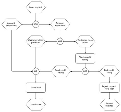 Example Draw Io Diagrams And Templates