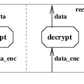 Internal Structure Of The Security Layer Download Scientific Diagram