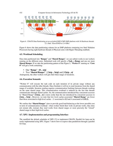 Design And Implementation Of A Cache Hierarchy Aware Task Scheduling For Parallel Loops On