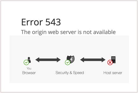 A Guide On How To Fix 5xx Errors Gcore