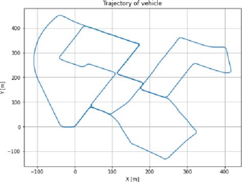 Figure 14 From Sensor Fusion In Autonomous Vehicle Using Lidar And Camera Sensor With Odometry