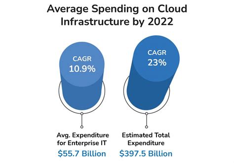 A Beginners Guide To Multi Cloud Computing
