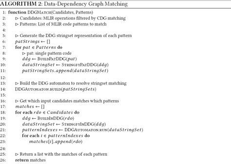 Source Matching And Rewriting For Mlir Using String Based Automata Acm Transactions On