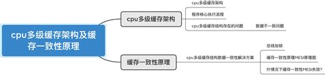 Java并发 多核cpu缓存架构及mesi缓存一致性协议 个人文章 Segmentfault 思否
