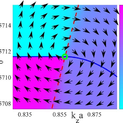 Pdf Topological Bound States In The Continuum In Arrays Of Dielectric Spheres