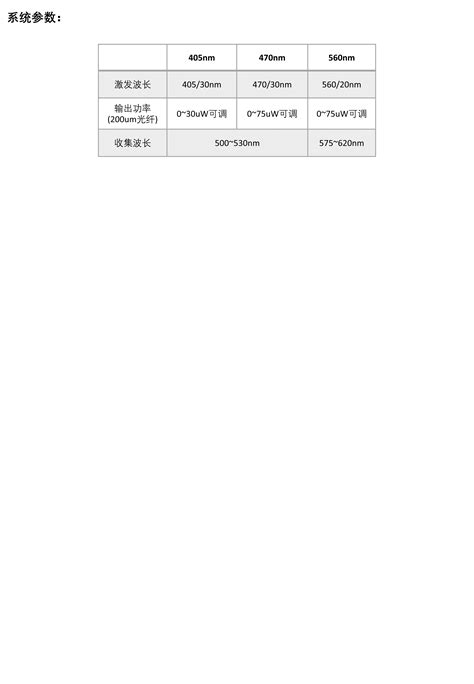 多通道光纤记录仪