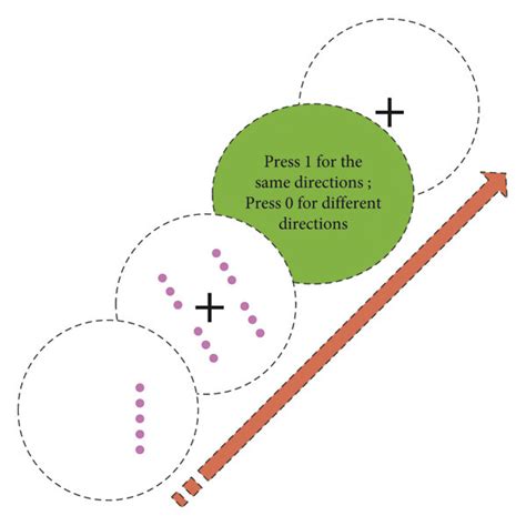 Schematic Diagram Of The Language Judgment Test Download Scientific