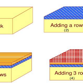 A Inserting Operation On Stack According To S1 Download Scientific Diagram