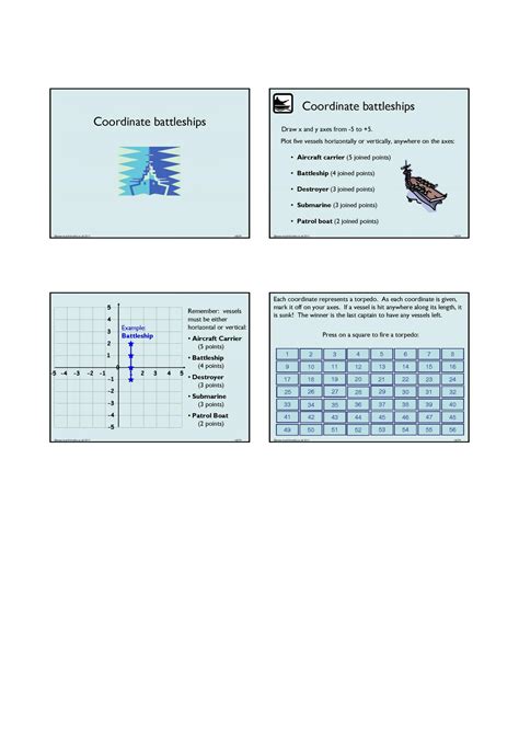 Coordinate Battleships Ks3 Maths Teachit