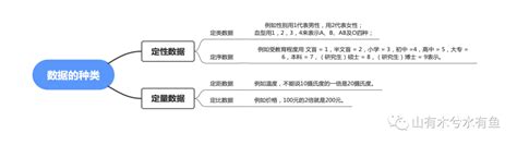 3万字长文手把手教你学会用Python实现统计学 知乎