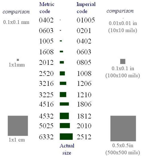 SMT sizes in µBITX