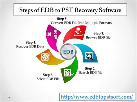 PPT EDB Converter Tool PowerPoint Presentation Free Download ID
