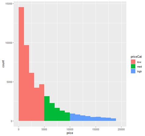 R Density Histogram With Different Fill Colours Stack Overflow