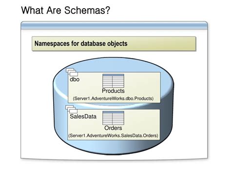 Ppt 데이터베이스 관리자를 위한 Microsoft Sql Server 2005 관리 및 유지보수 도구 Powerpoint Presentation Id5803726
