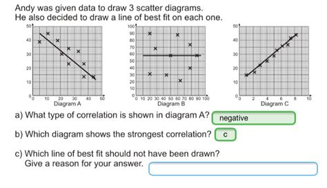 Solved Andy Was Given Data To Draw 3 Scatter Diagrams He Also Decided