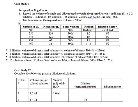Solved Set Up A Doubling Dilution A Record The Volume Of