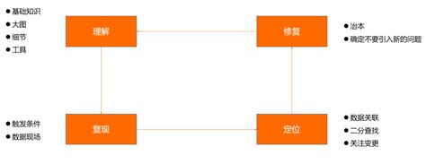 Kubernetes Ebpf多种玩法开源cto技术共享infoq写作社区