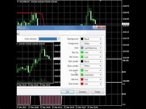 How To Change Background In MT4 Chart YouTube