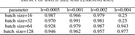 table iv from recognition of punctured convolutional codes based on