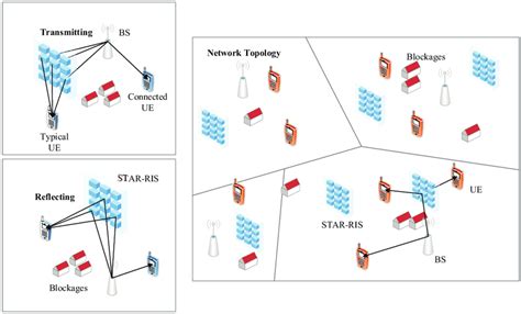 Illustration Of The Considered Star Ris Aided Networks The Left Two Download Scientific
