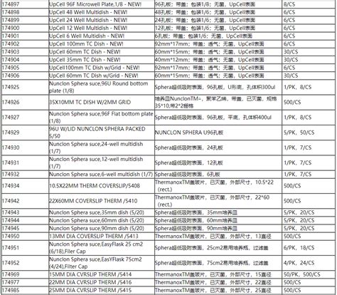 Thermo超低吸附表面U形底96孔板 化工机械设备网